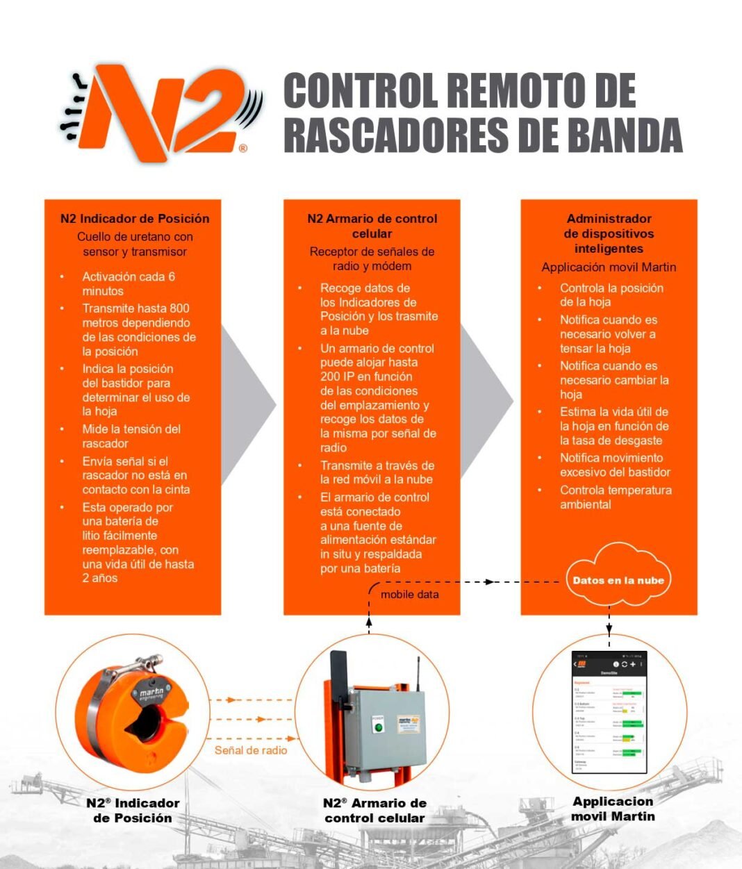 Martin Engineering: Control Remoto de Rascadores de Banda para un ...